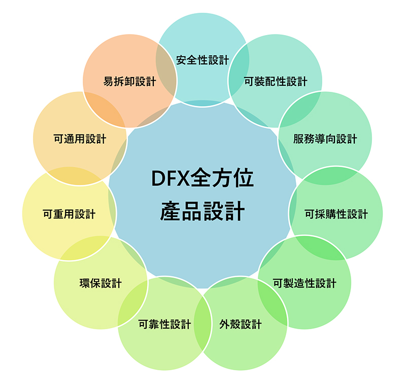 Innovation & Value Engineering - Electronics Manufacturing Services ...